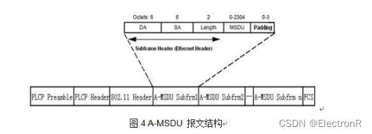 A-MSDU、A-MPDU、PLCP、MSDU、MPDU、PPDU-CSDN博客