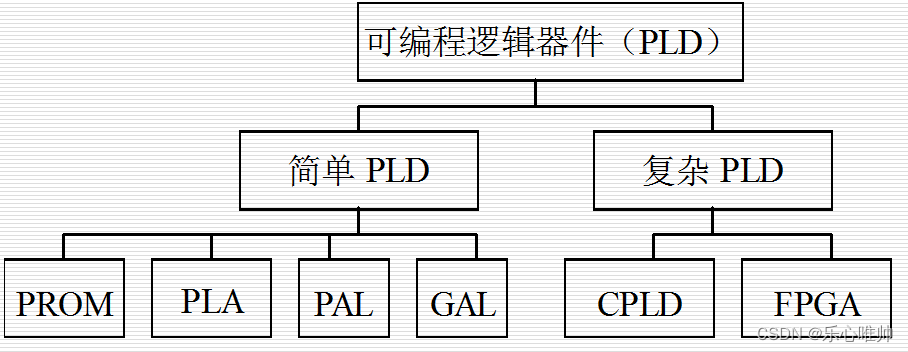 【数字逻辑与EDA技术】verilog HDL语法-期末考试重点总结_定义一个名为delay的时间变量-CSDN博客