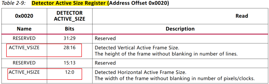 基于xilinx的video-timing-controller ip设置与使用详解_video timing controller-CSDN博客