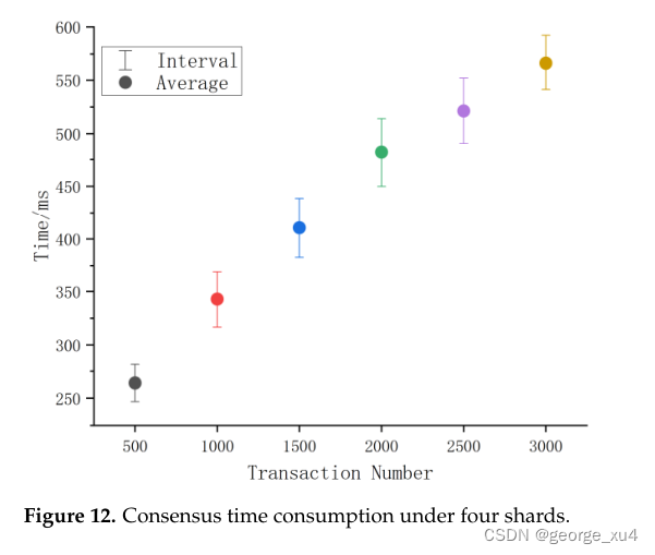 论文笔记（12）Reputation-Driven Dynamic Node Consensus and ReliabilitySharding Model in IoT Blockchain ...