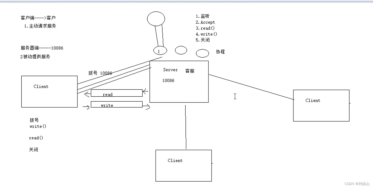 go基础知识学习笔记_go func 内嵌go func-CSDN博客