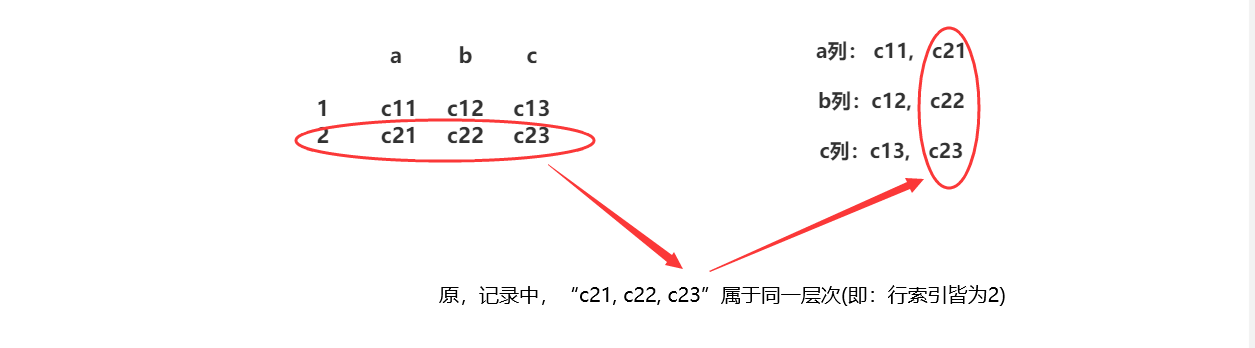 【Python语法错误】Length of passed values is 2, index implies 0_valueerror: length of passed values is ...