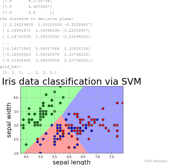 深度学习第三次笔记—SVM_三次svm-CSDN博客