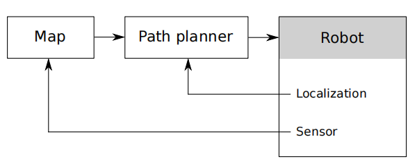 Receding Horizon “Next–Best–View” Planner for 3D Exploration论文笔记-CSDN博客