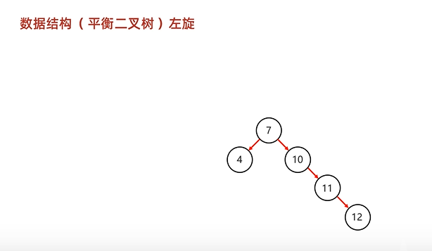 Java202303java学习笔记第三十一天平衡二叉树1 前端导师歌谣 博客园