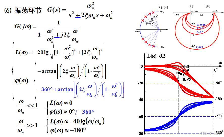 12_线性系统的频域分析与校正(Nyquist图、Bode图)_未加校正装置的直线一级倒立摆闭环控制系统的开环bode图和nyquist图-CSDN博客