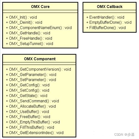 openmax用法-CSDN博客