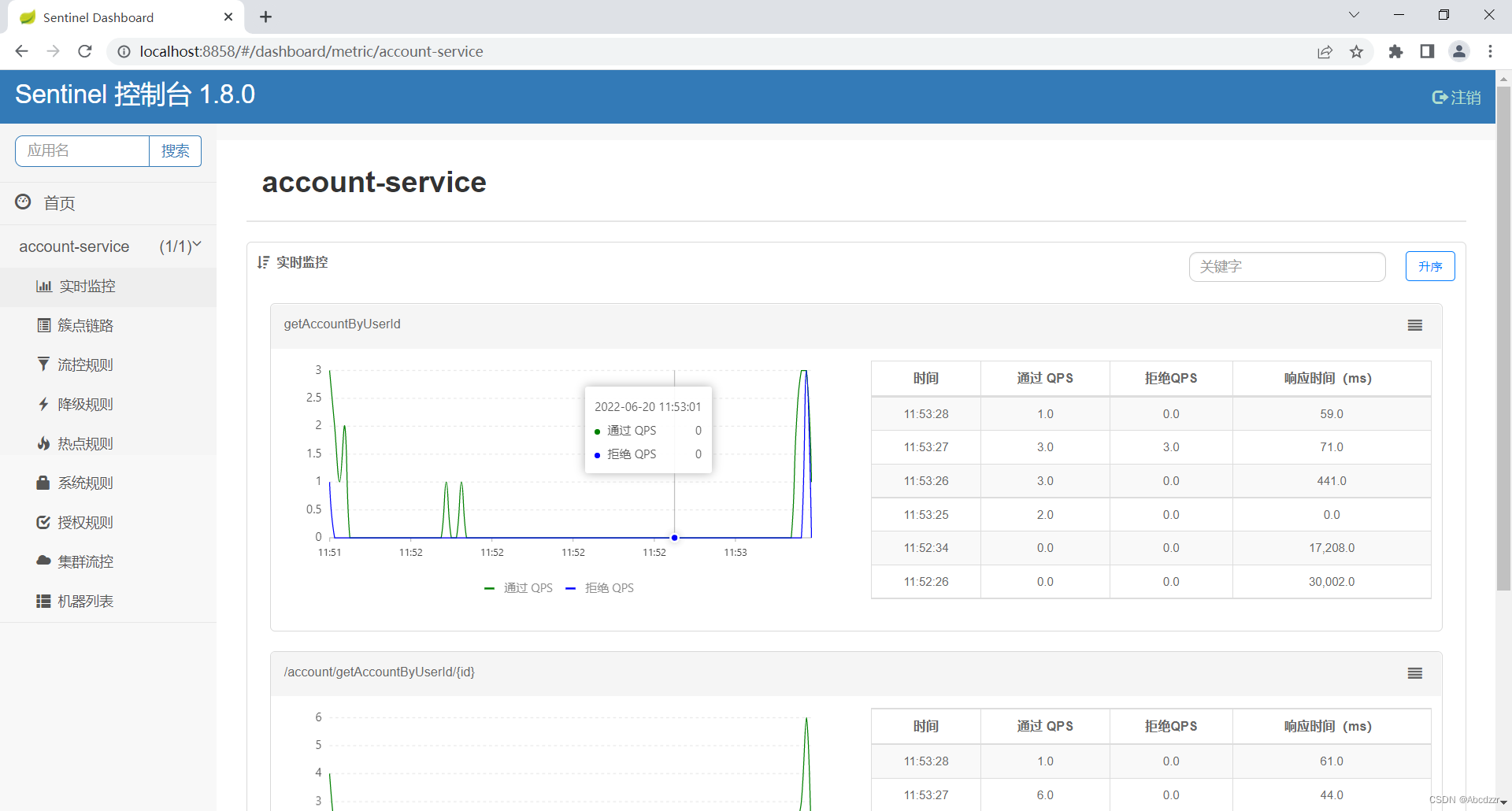 2022/6/19 解决docker中sentinel无法监控服务_sentinel在服务器微服务在本机没有链路数据-CSDN博客