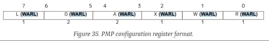 RISC-V 虚拟存储系统（文档阅读学习）_satp寄存器-CSDN博客