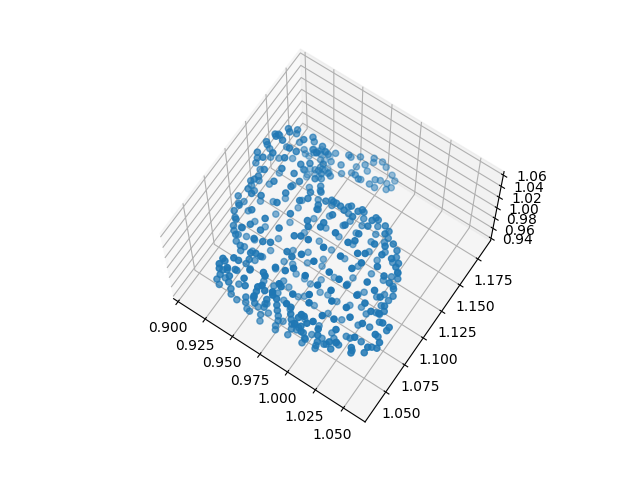 CPD(Coherent Point Drift)相干点漂移算法 python 扩展库使用_cpd算法-CSDN博客