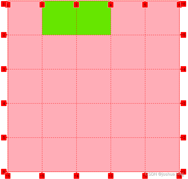 详讲grid中 grid- column / row - start / end 线布局_grid-row-end-CSDN博客