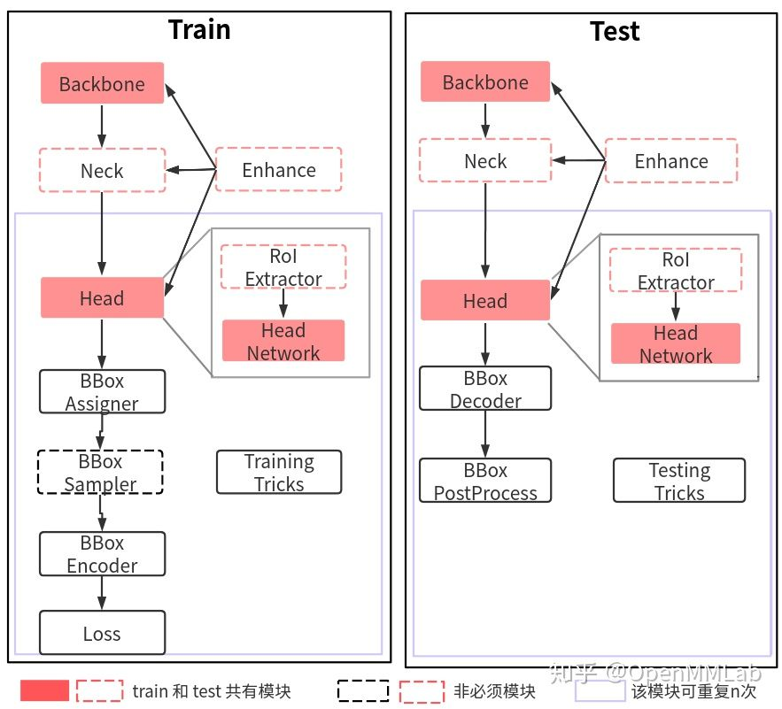 【mmDetection框架解读】入门篇一、各组件解读，配置文件解读_hrfpn-CSDN博客