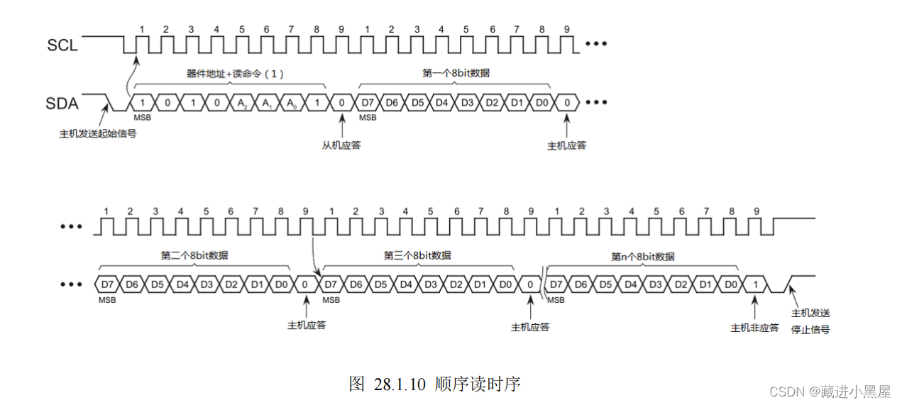 Fpga Iic读写eepromeeprom读写速度 Csdn博客 