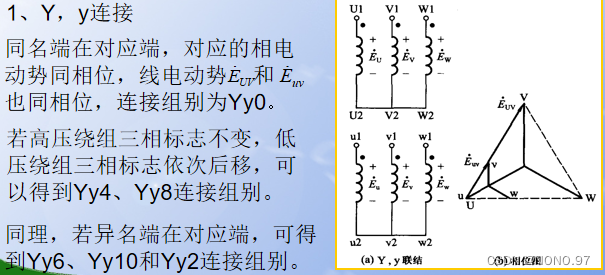 【知识点总结】电机学——原理部分_csdn电机学-CSDN博客