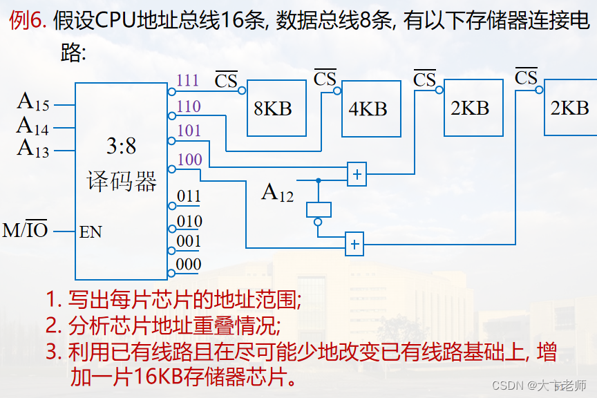 计算机组成原理（十）_部分地址译码方式-CSDN博客