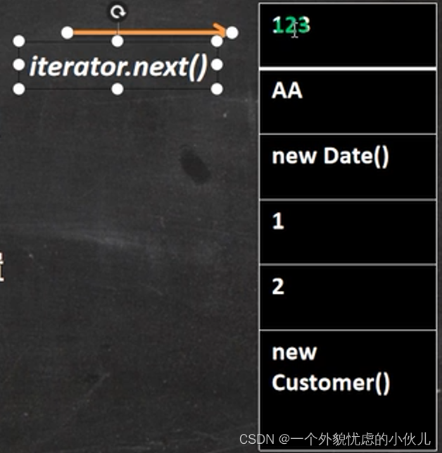 第六章 - Java集合-CSDN博客