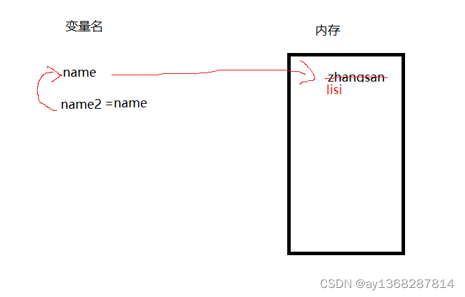 Python中变量赋值python赋值文件路径 Csdn博客