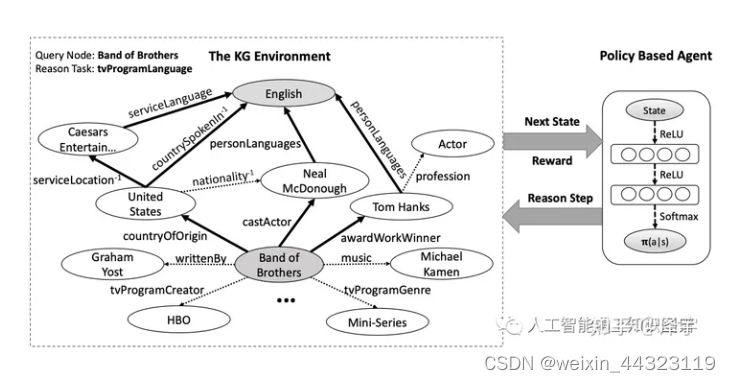 强化学习（自学版）_reinforcement learning from reformulations in conv-CSDN博客