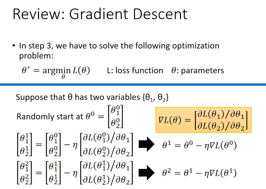 深度学习（二）Gradient Descent——笔记_深度学习入门gradient2的解释-CSDN博客