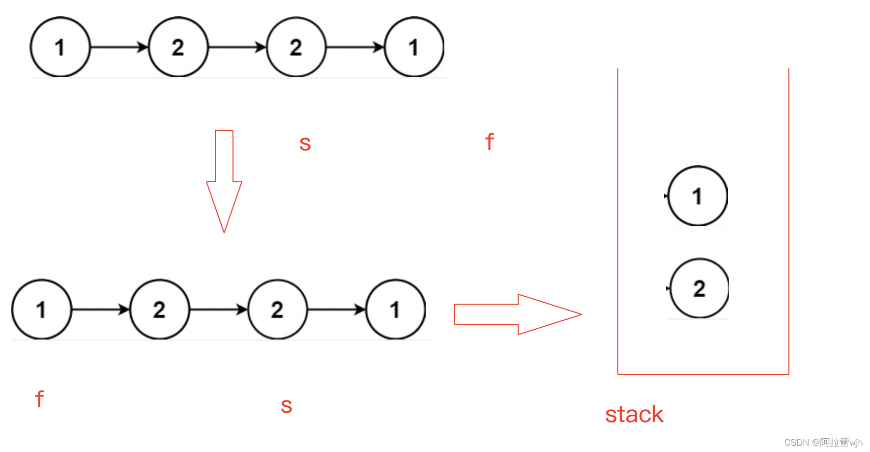 初学者专属题单(leetcode必刷8道题)leetcode必刷题 Csdn博客 2550