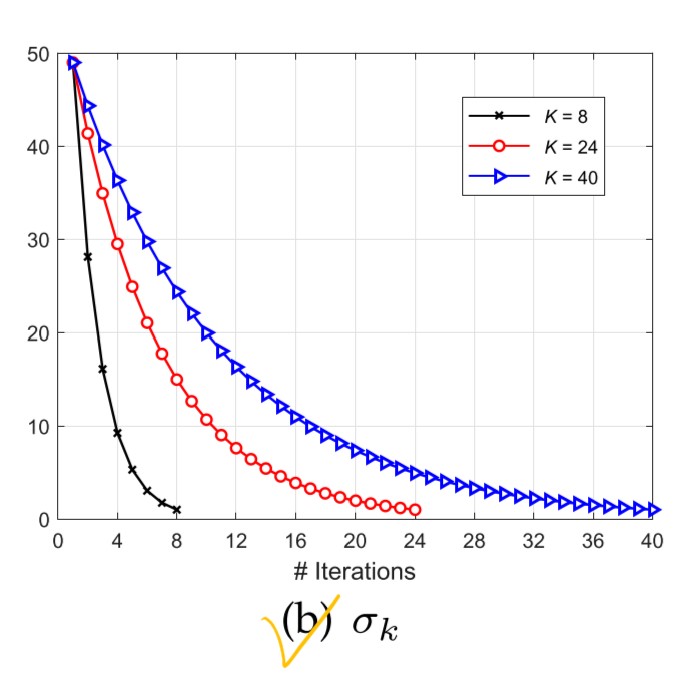 论文阅读笔记（DPIR）:Plug-and-Play Image Restoration with Deep Denoiser Prior ...
