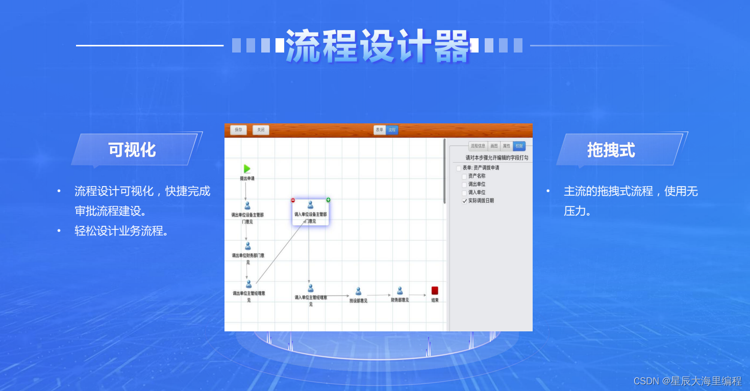 低代码开发平台源码:表单流程拖拽即可,小白也能轻易上手表单零代码平台源码 Csdn博客
