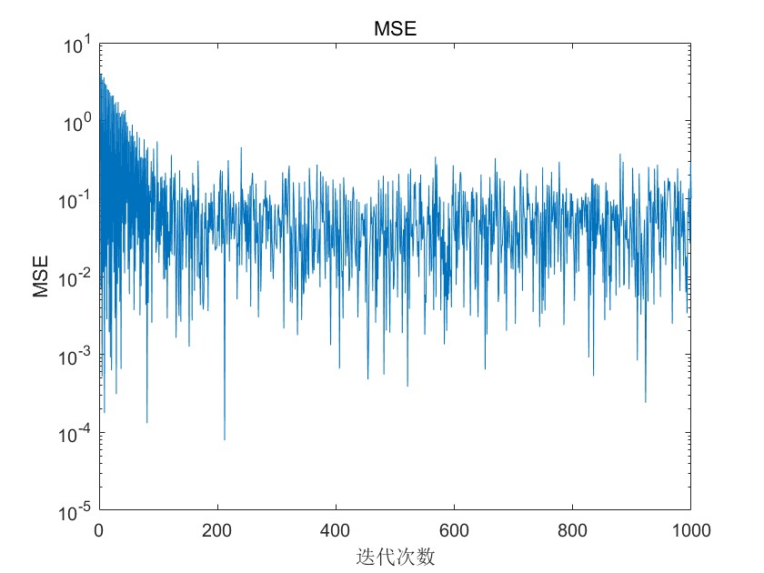 LMS自适应波束形成算法（MATLAB）-CSDN博客
