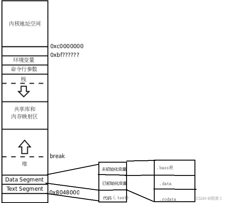 C语言内存分布详解及关键字static,auto,register,extern,typedef有关存储类修饰符的解释与使用_windows内核auto关键字-CSDN博客
