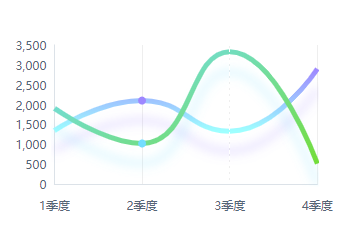 vue3+echarts+折线投影(阴影)效果_vue echarts折线图阴影区点击-CSDN博客