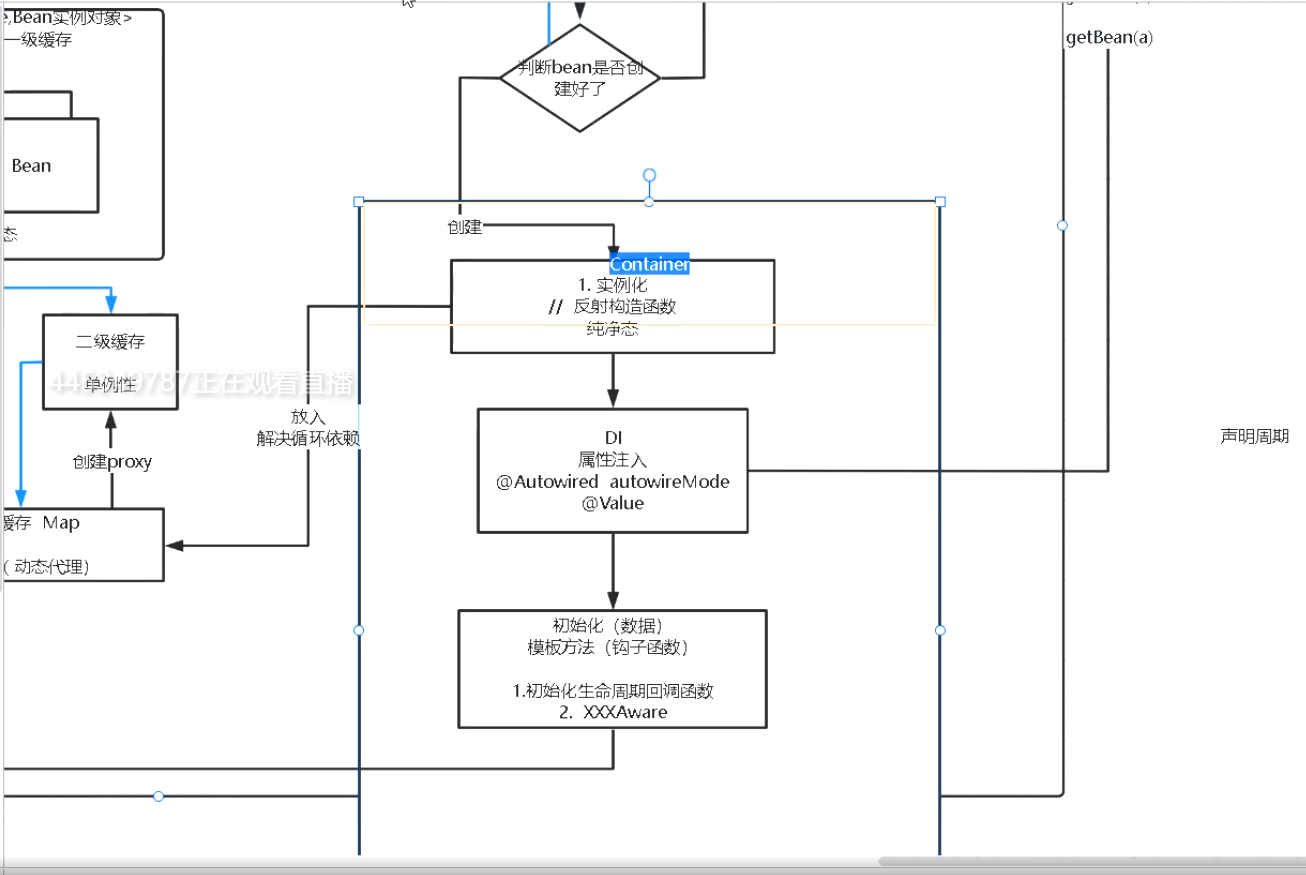 HashMap和ConcurrentHashMap 理解_map get效率-CSDN博客