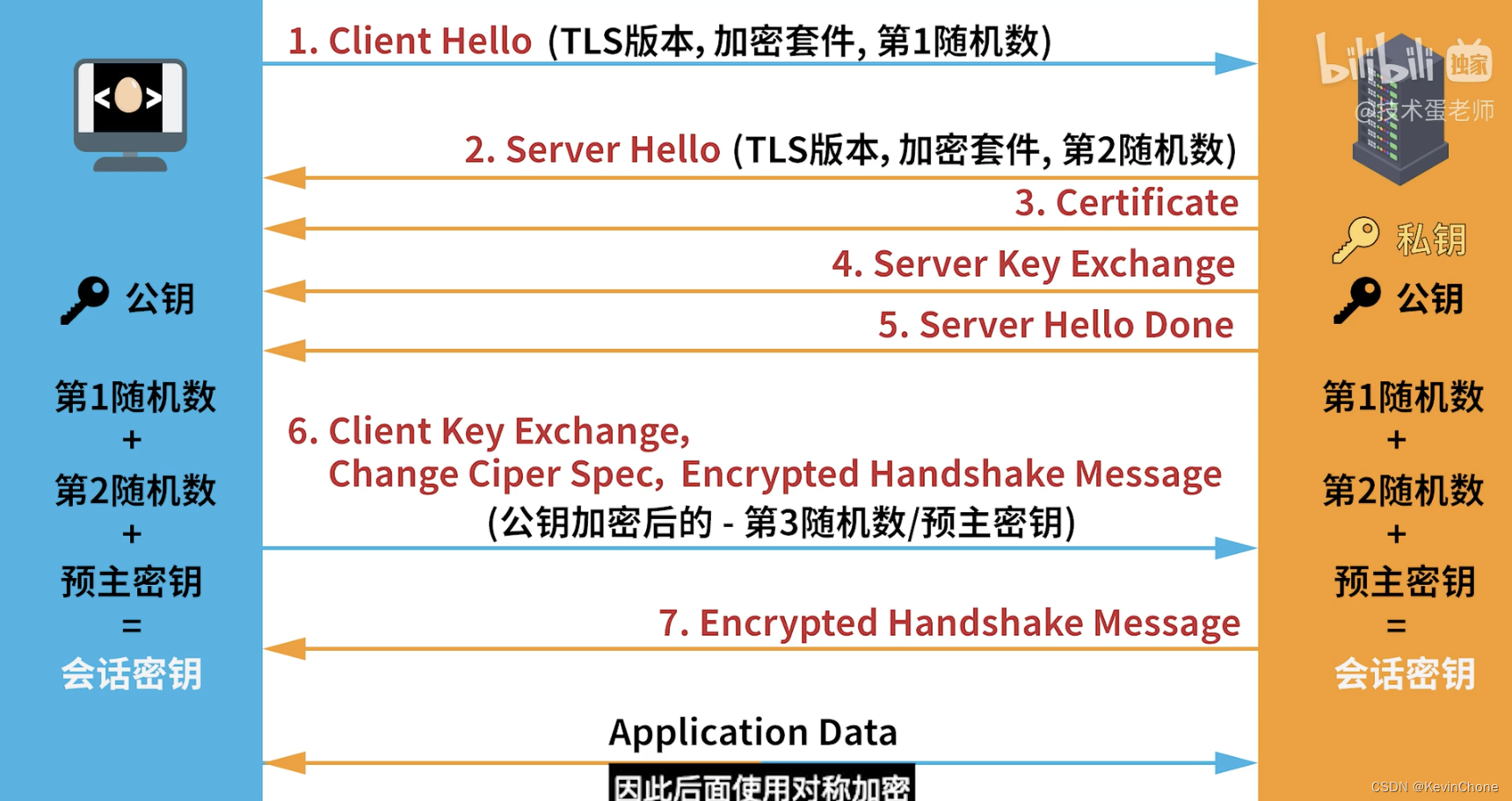 关于一次HTTPS请求流程的分享-CSDN博客