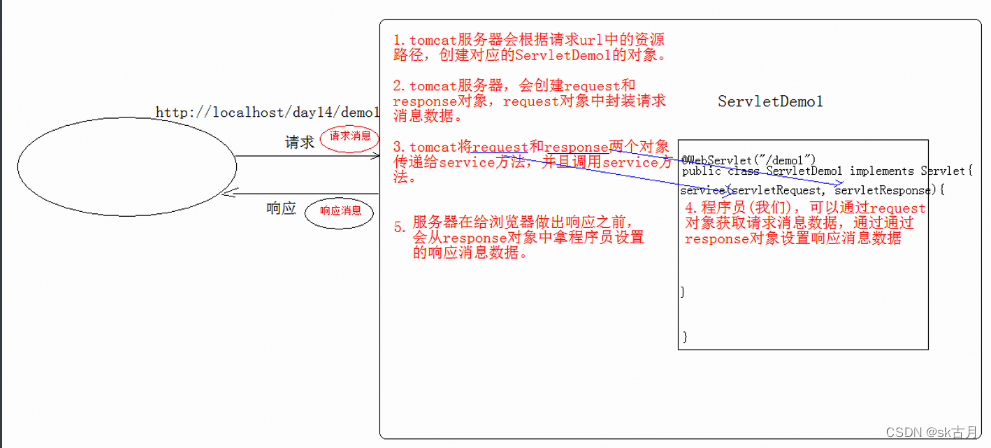 JavaEE企业级项目实战大作业完整实例-CSDN博客