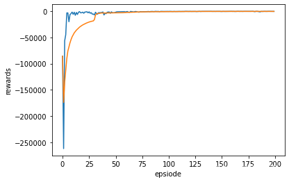 强化学习:PPO求解MountainCar问题通用代码(也适合其他环境)_mountaincarcontinuous-v0 ppo-CSDN博客