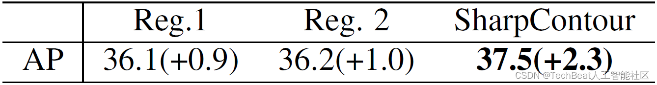 Cvpr 2022 Sharpcontour:一种基于轮廓变形 实现高效准确实例分割的边缘细化方法实例分割 边界 Csdn博客