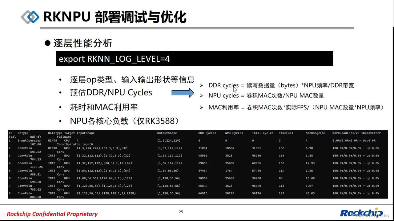 RKNN的相关介绍_rknn相关介绍-CSDN博客