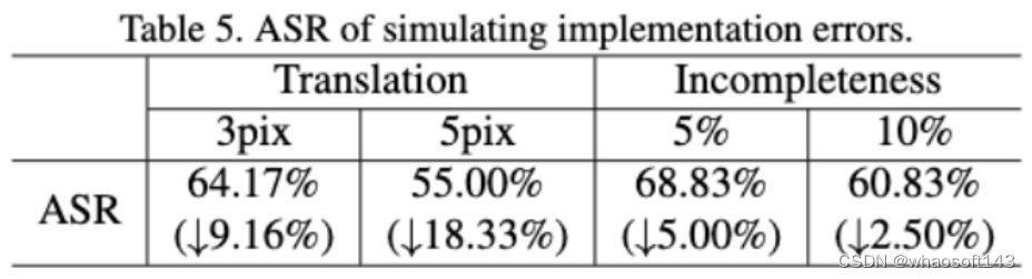 Cross-modal_Patch_Attack_modal.$patch-CSDN博客