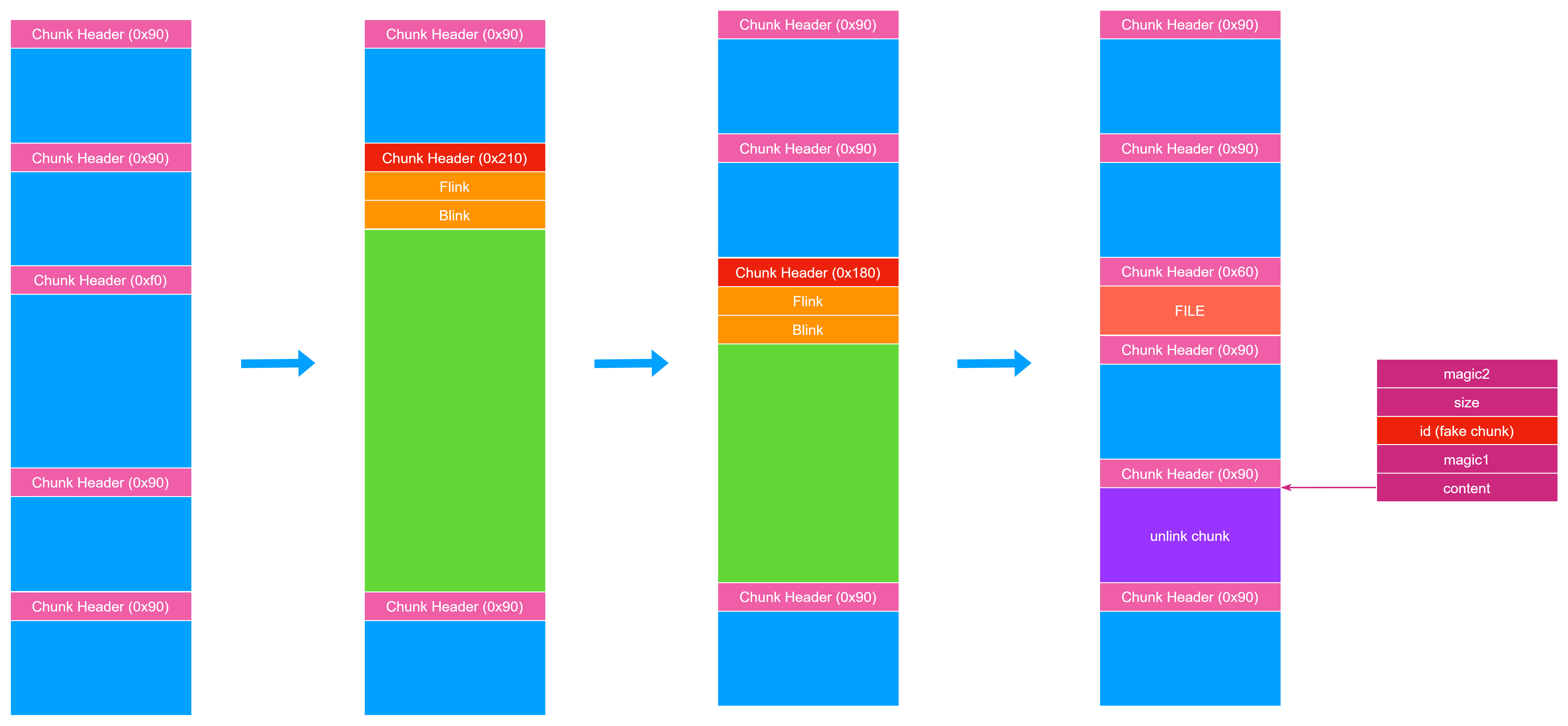 windows pwn_winpwn-CSDN博客