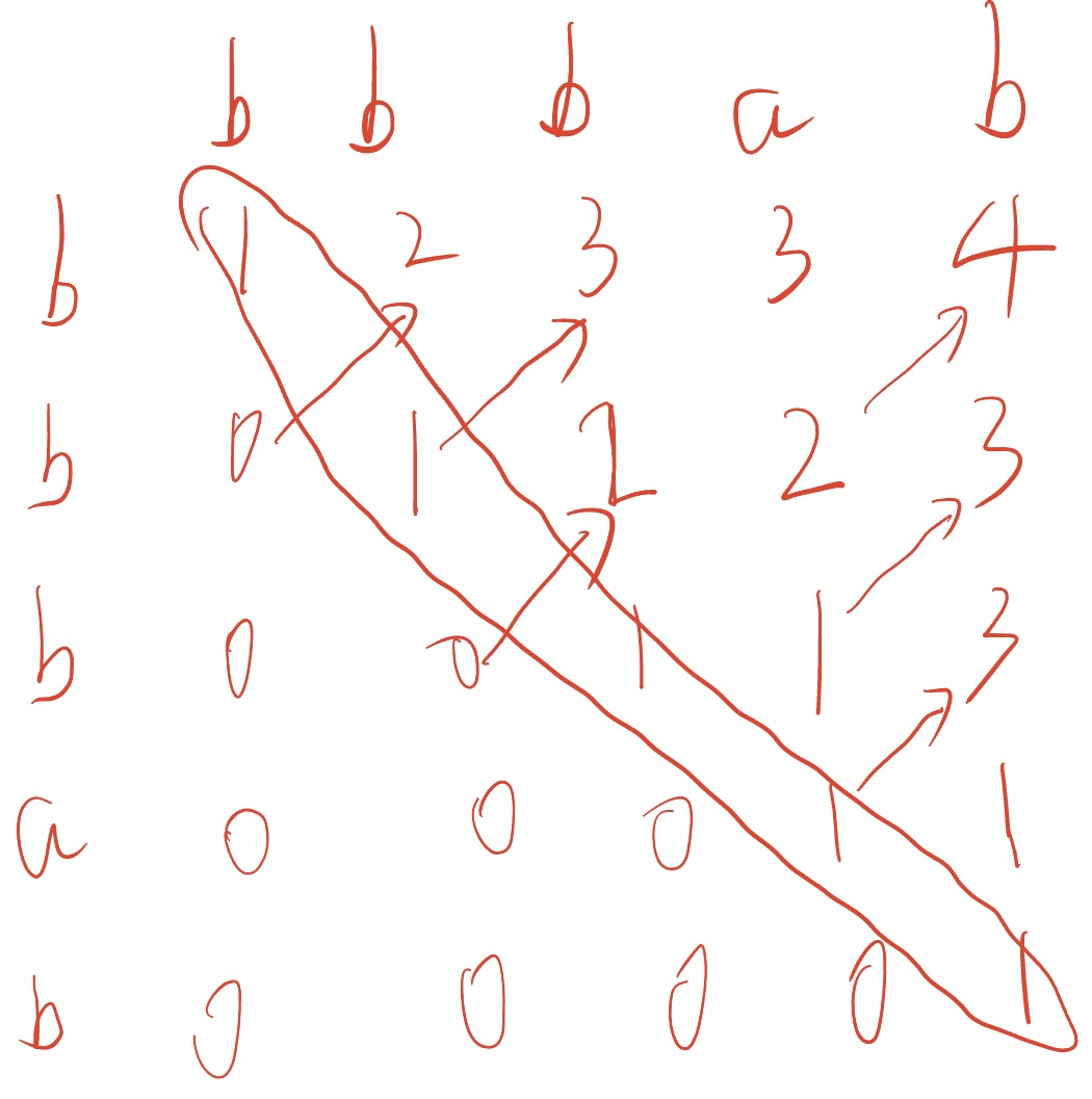 Leetcode516 最长回文子序列给你一个字符串 S 找出其中最长的回文子序列并输出该序列的长度。 子序列定义为 Csdn博客