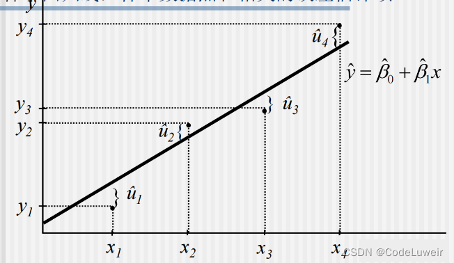 【计量统计】计量经济学导论常见公式原理及习题解答_计量经济学公式-CSDN博客