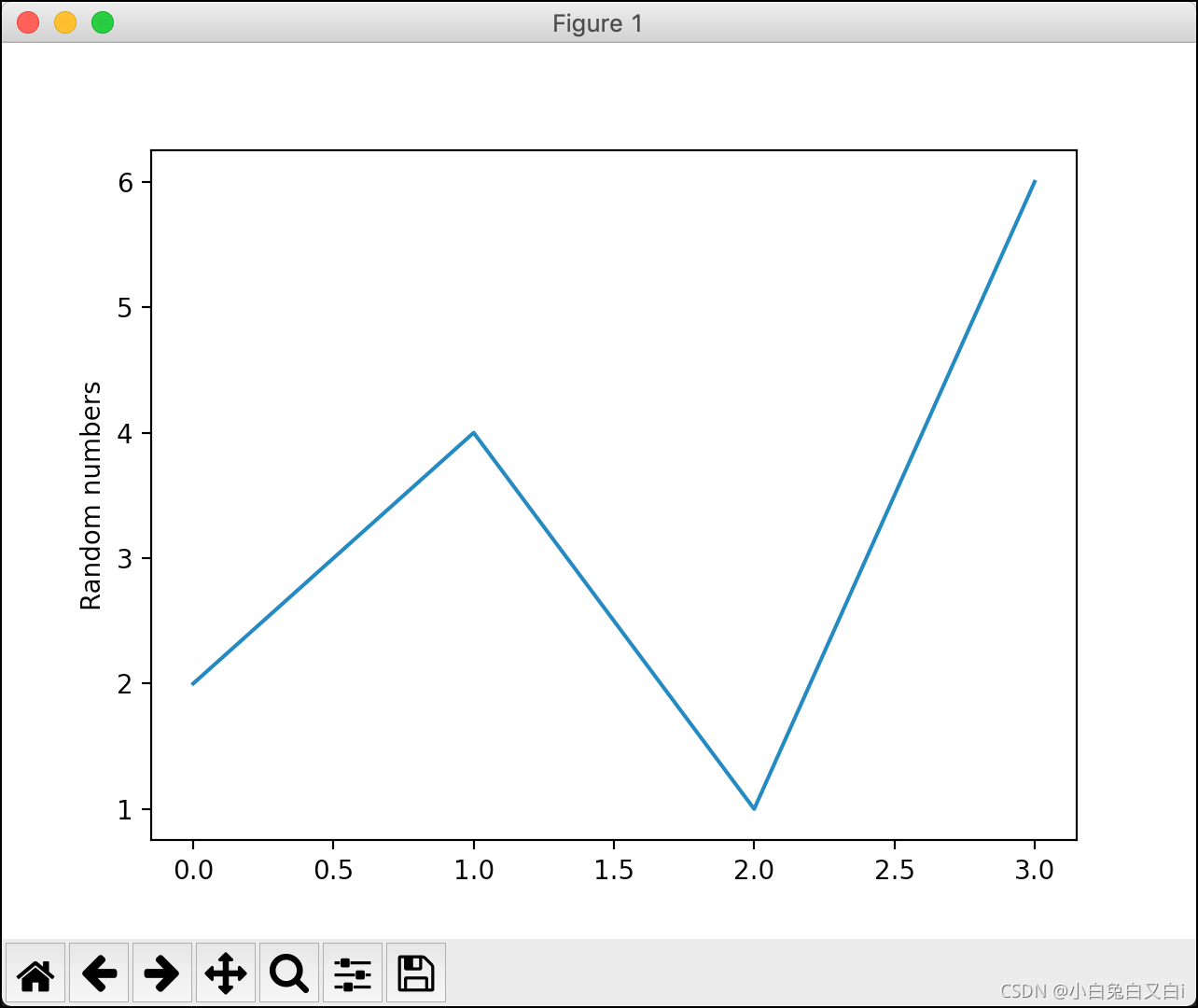 Matplotlib 用python创建各种数据可视化图形使用matplotlibpyplot子库分析同学们身高和体重的关系 1在大 7364