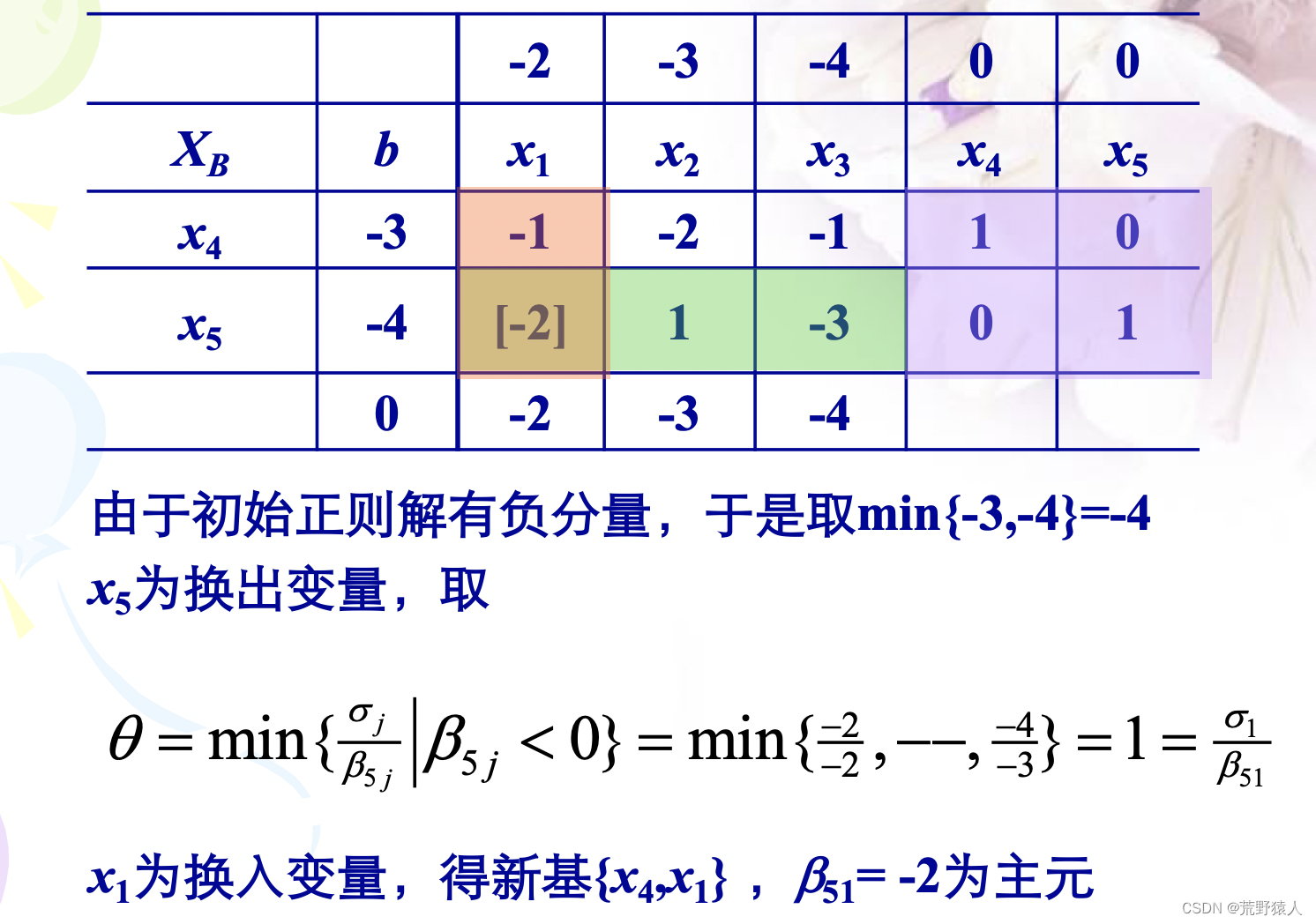线性规划的对偶问题（The Dual of LP）-CSDN博客