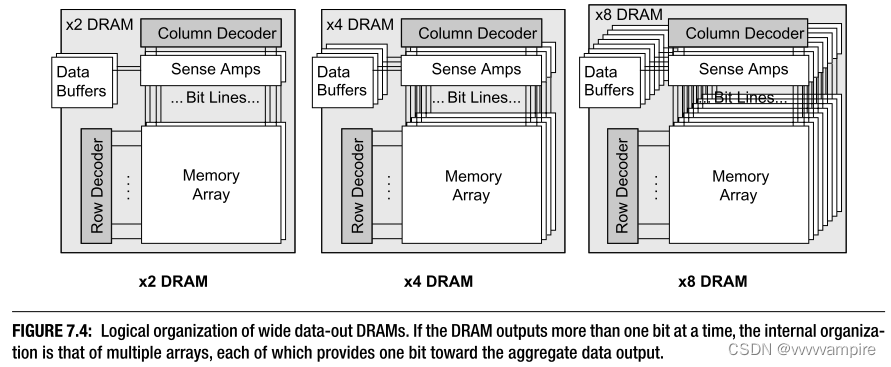 Memory Systems- Cache Dram Disk Chapter 7~7.2_memory systems中文版-CSDN博客