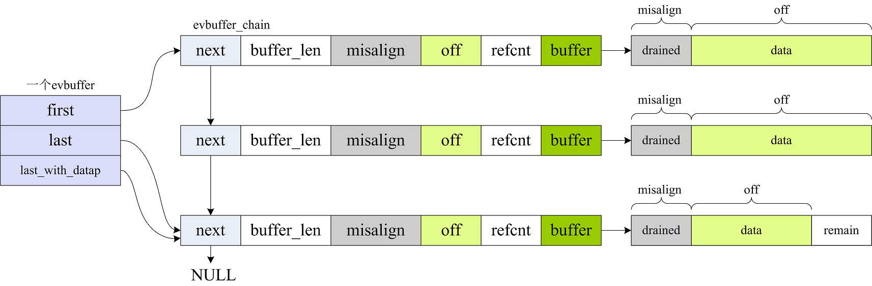 [C/C++后端开发学习]16 使用libevent_c++ libevent 教程-CSDN博客