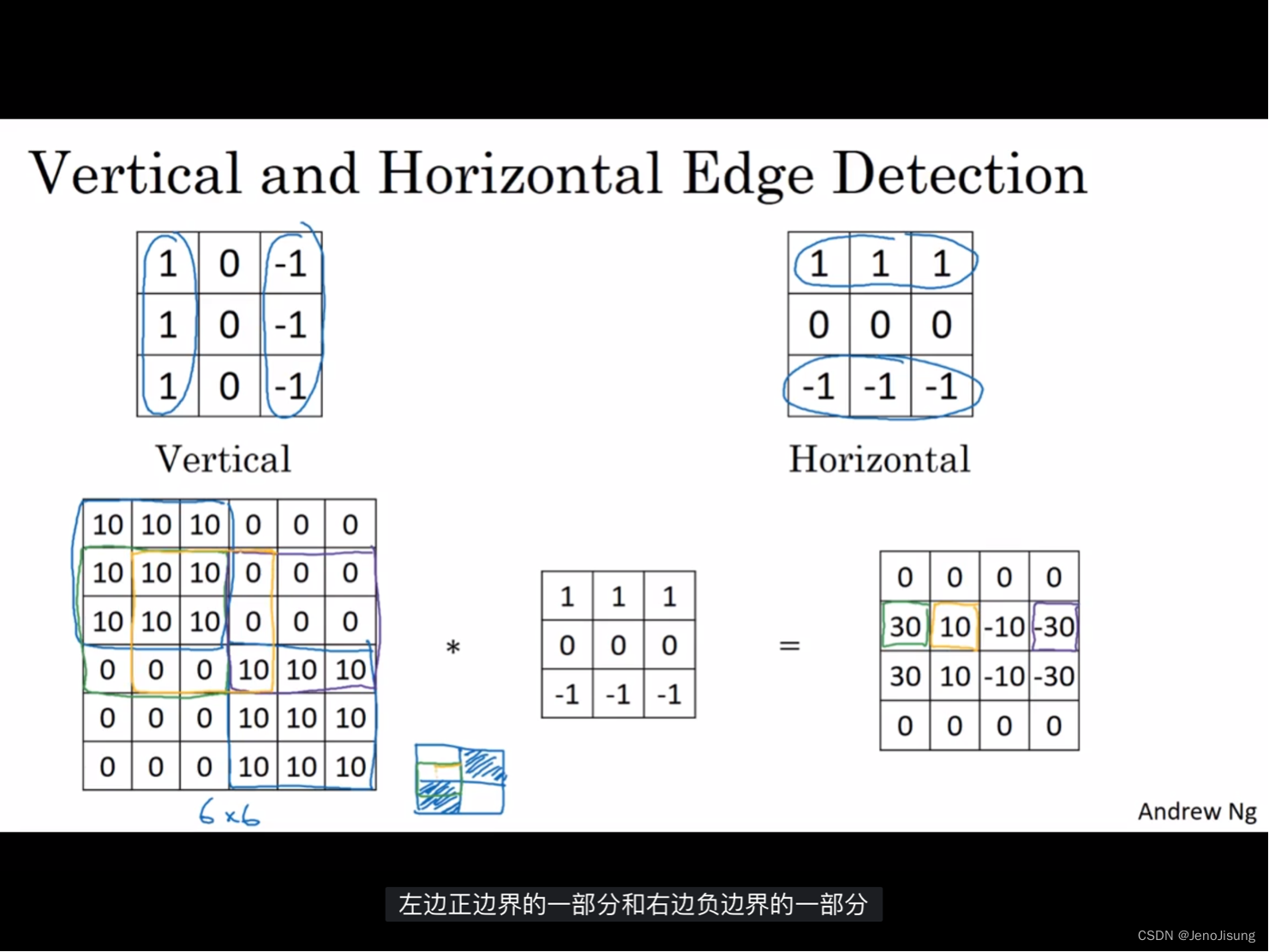 CNN引子-边缘检测（Edge detection example）-吴恩达CNN_cnn边缘检测-CSDN博客