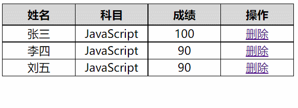 Js动态生成表格js Table 循环生成列 Csdn博客