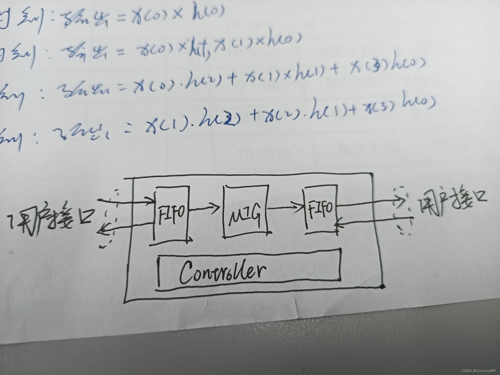 基于atrix7 Kitex7 Vertex7系列fpga的ddr3内存驱动器代码（verilog语言）atrix7资源 Csdn博客 