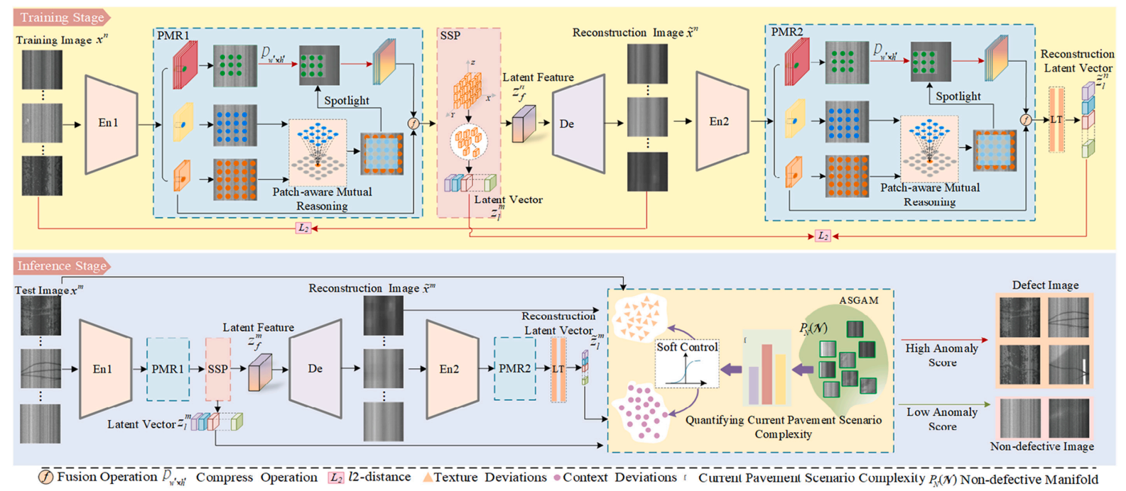 PMRN【异常检测：Reconstruction-based】【expand】-CSDN博客