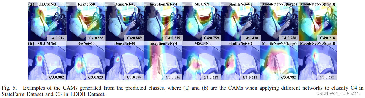 【文献阅读】2018-2022年 驾驶员分心行为识别或检测_driver action recognition using deformable and dil-CSDN博客