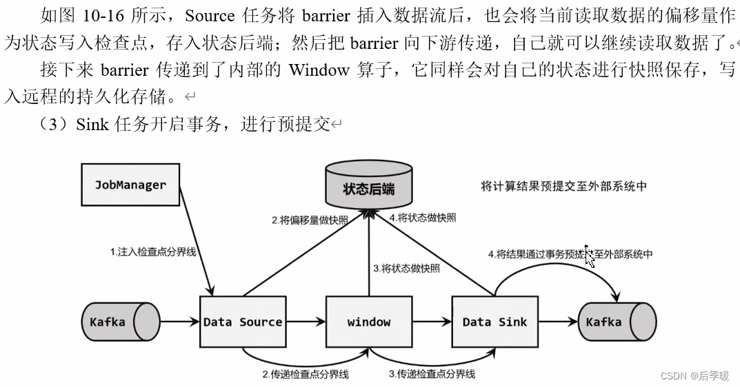 Flink检查点配置、一致性_flink kafka source 配置 checkpoint-CSDN博客