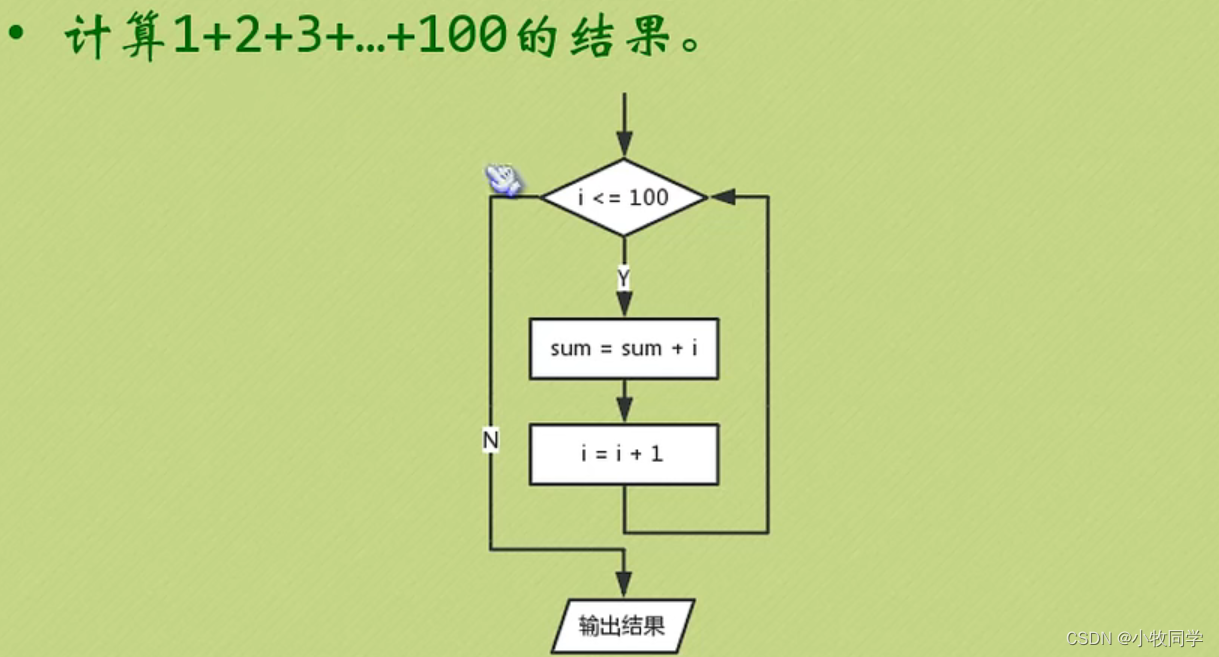 零基础学习c语言 7 1、循环结构之while循环 Csdn博客